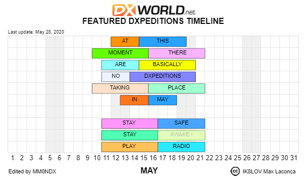 Reverse Beacon Network – F5NIH